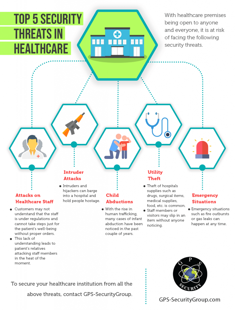 Top 5 Security Threats In Healthcare